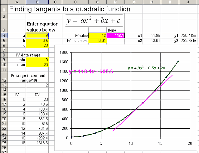 Download Linear Regression Excel 2010 Gantt Chart Excel Template